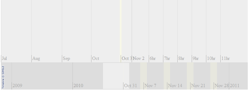 ZK Component Reference/Diagrams and Reports/Timeline/Hotzone - Documentation