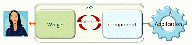 ZK Client-side Reference/General Control/UI Composing - Documentation ZK Client-side Reference/General Control/UI Composing - Documentation