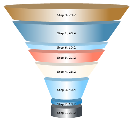 ZK Component Reference/Removed Components/Fusionchart - Documentation