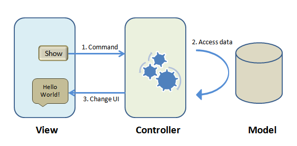 ZK Developer's Reference/MVC - Documentation ZK Developer's Reference/MVC - Documentation