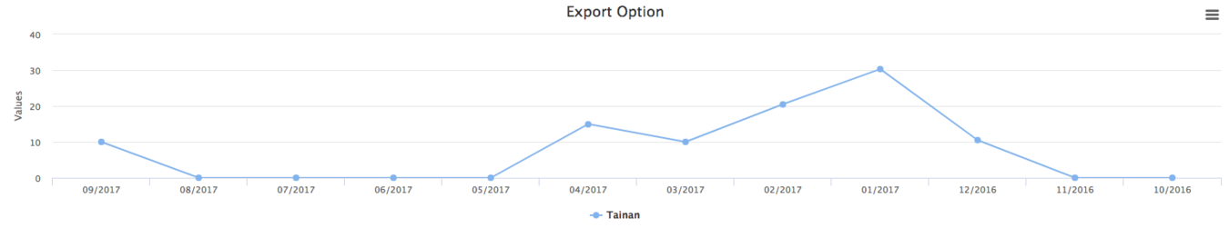 ZK Charts Essentials/Working with ZK Charts/Exporting - Documentation