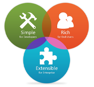 The leading open-source java web framework for Enterprise | ZK